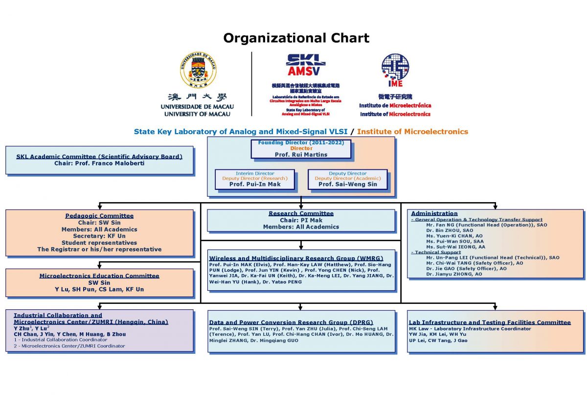 Organization - University of Macau | State Key Laboratory of Analog and ...